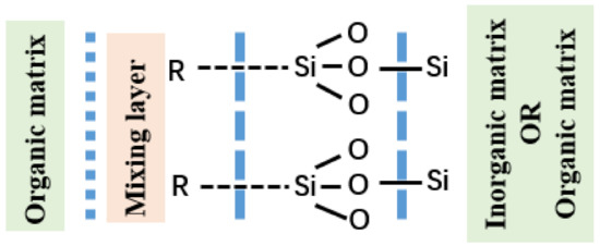 Effect of Silane Coupling Agent on Modification of Areca Fiber/Natural ...