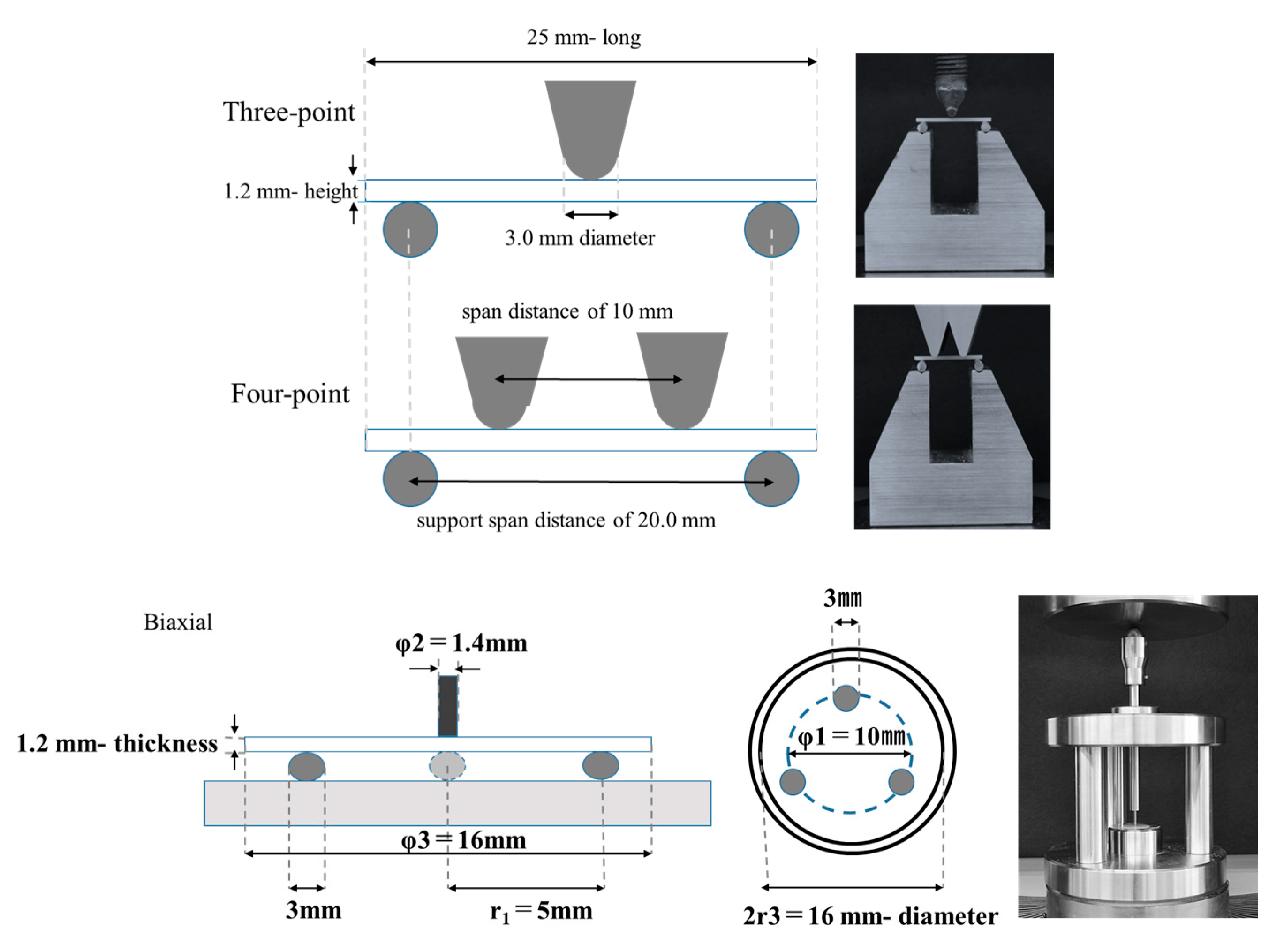 Materials Free Full Text Reliability Of Different Bending Test Materials Free Full Text Reliability Of Different Bending Test