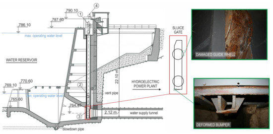 Experimental and Numerical Analysis of 60-Year-Old Sluice Gate Affected ...
