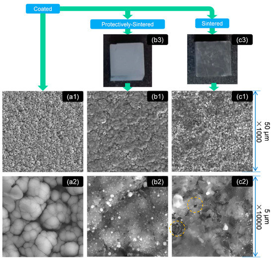 Chemical and Wetting Analysis of the Ni-Ti Coating on SiC Improved by a ...