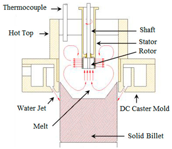 Direct Chill Casting and Extrusion of AA6111 Aluminum Alloy Formulated ...