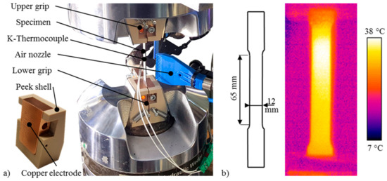 The Effect of Direct Electric Current on the Plastic Behavior of AA7075 ...