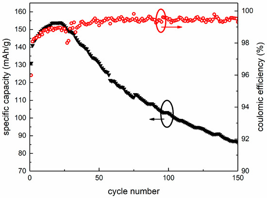 Electrochemically Driven Phase Transition in LiCoO2 Cathode