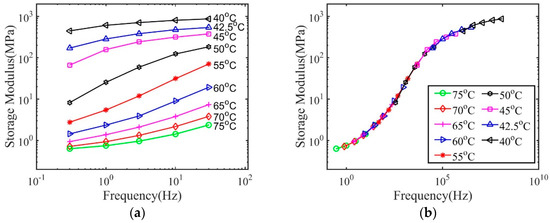 Glass Transition Behavior of Wet Polymers