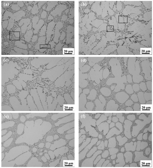 Formation of Phases and Microstructures in Al-8Si Alloys with Different ...
