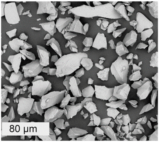 Materials | Free Full-Text | Dissolution Kinetics of International ...