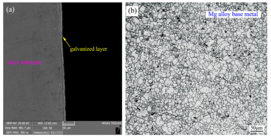 Microstructure Evolution and Strengthening Mechanism of Galvanized ...