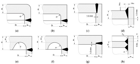 Determination of Optimal Flat-End Head Geometries for Pressure Vessels ...
