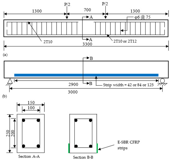 Flexural Performance of RC Beams Strengthened with Externally-Side ...