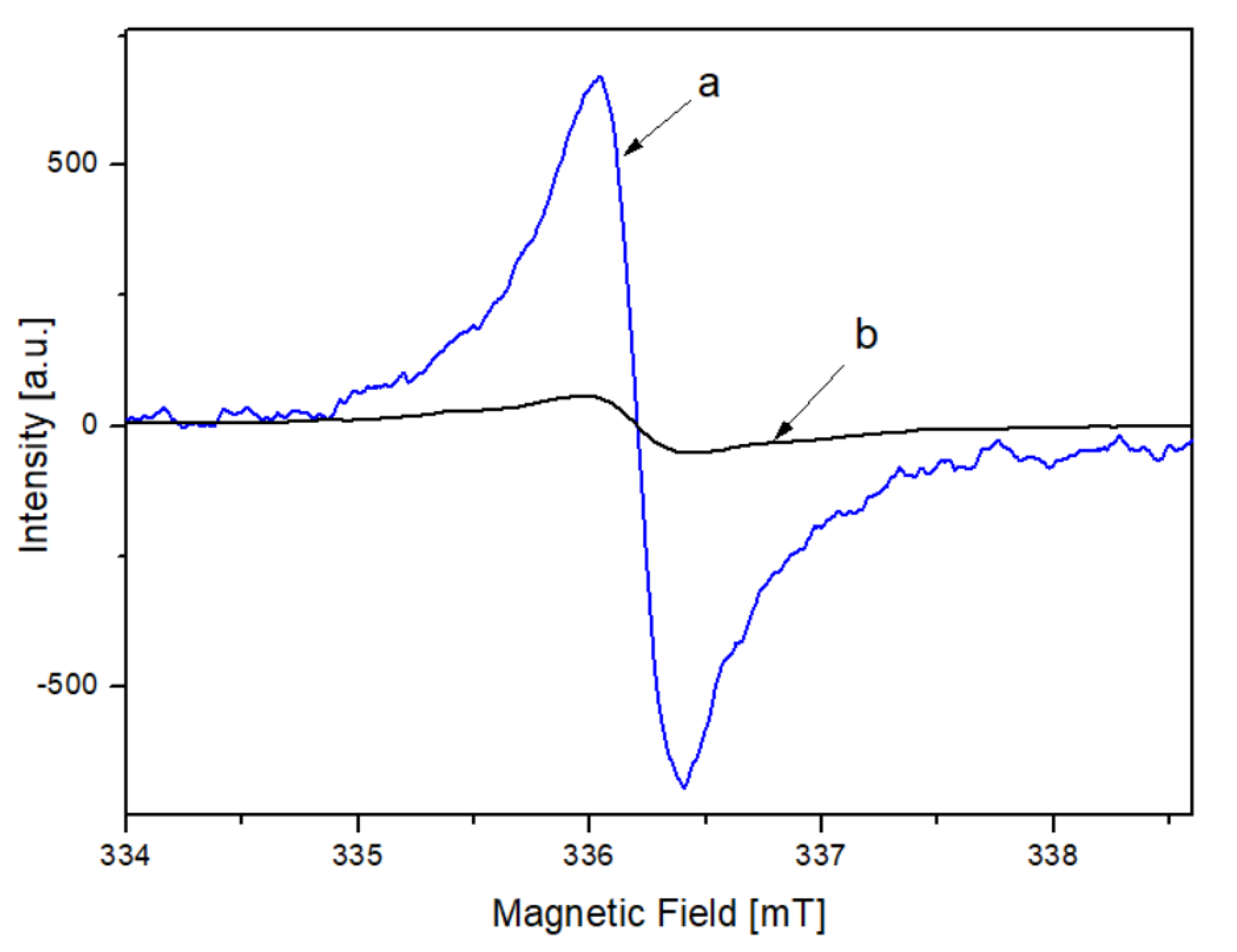 Materials Free Full Text EPR Spectroscopy As A Tool To Characterize Materials Free Full Text EPR Spectroscopy As A Tool To Characterize