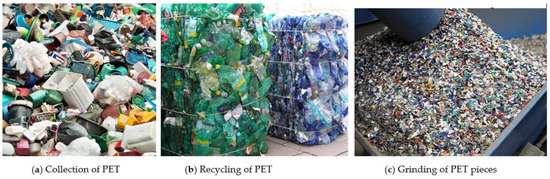 Application of Plastic Wastes in Construction Materials: A Review Using ...