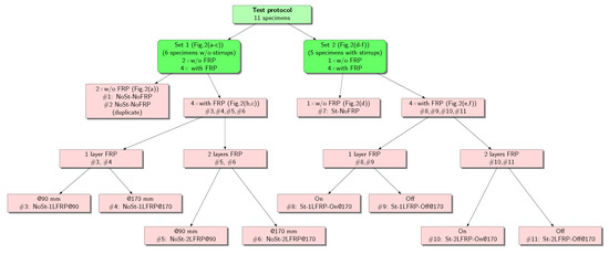 Materials | Free Full-Text | Shear Strength of Externally U-Bonded ...