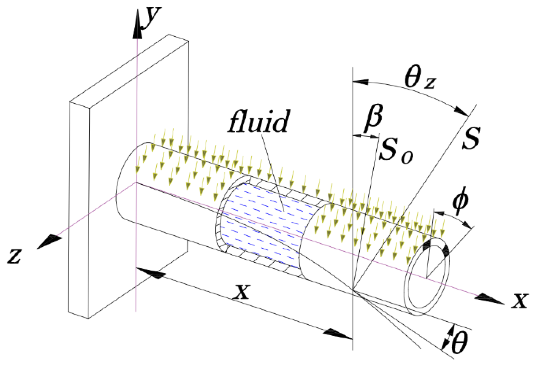 A New Approach for Fatigue Reliability Analysis of Thin-Walled Structures with DC-ILSSVR