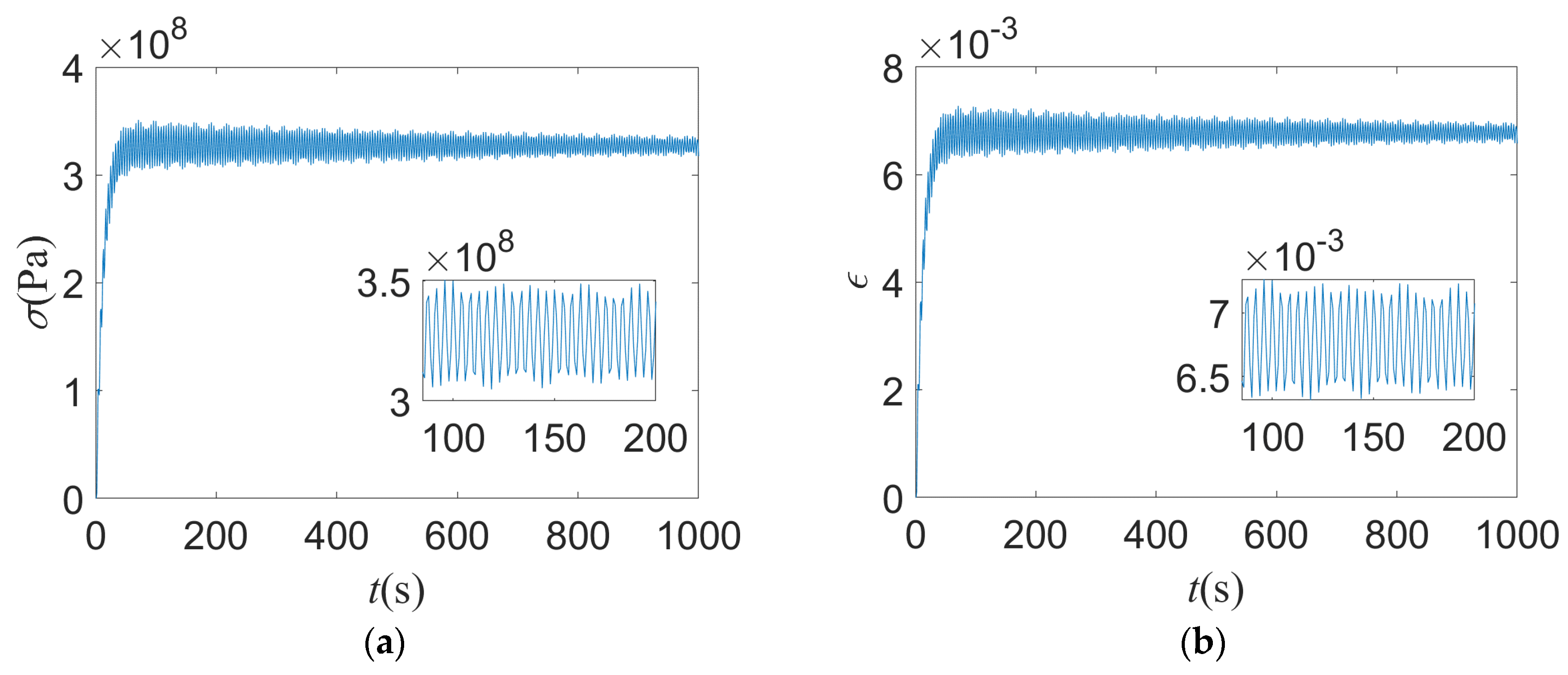 A New Approach for Fatigue Reliability Analysis of Thin-Walled Structures with DC-ILSSVR