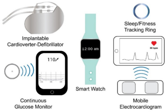Fatigue Testing of Wearable Sensing Technologies: Issues and Opportunities