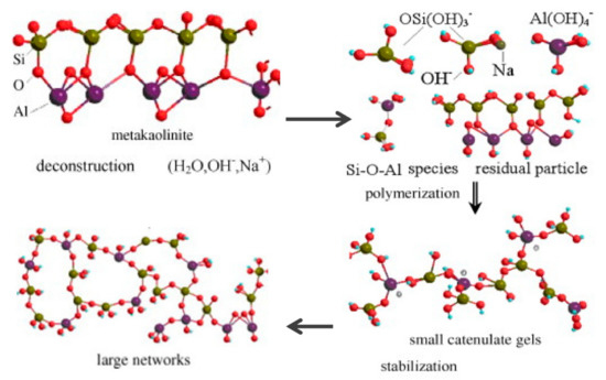 Influence of Liquid-to-Solid and Alkaline Activator (Sodium Silicate to ...