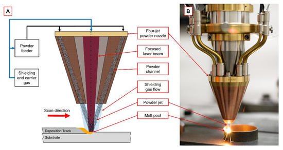 In-Line Observation of Laser Cladding Processes via Atomic Emission ...