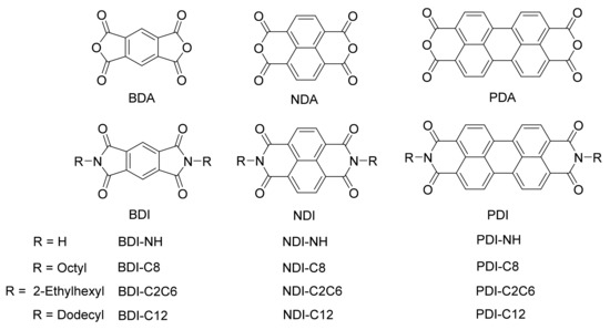 Insights into the Intrinsic Factors Affecting the NIR Reflectance Based ...
