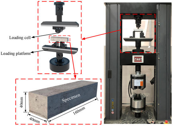 A New Magnesium Phosphate Cement Based on Renewable Oyster Shell Powder ...