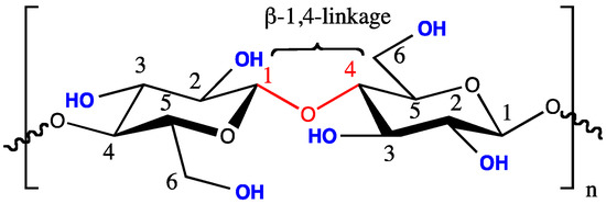 Lignocellulosic Bioethanol and Biobutanol as a Biocomponent for Diesel Fuel