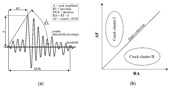 Fatigue-Induced Damage in High-Strength Concrete Microstructure
