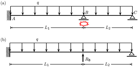 Reinforced Concrete Beam under Support Removal—Parametric Analysis