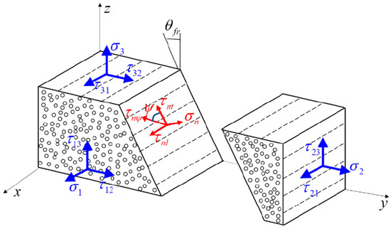 A Reliable Fracture Angle Determination Algorithm for Extended Puck’s ...