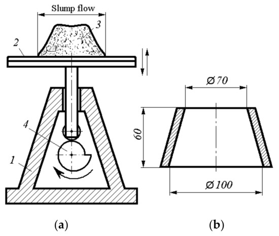 Influence of Microfibrillated Cellulose Additive on Strength, Elastic ...