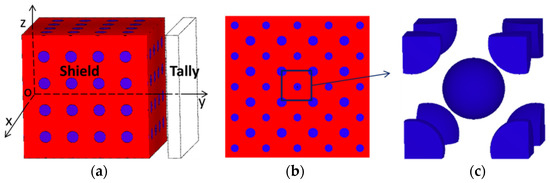 Study on a High-Boron-Content Stainless Steel Composite for Nuclear ...