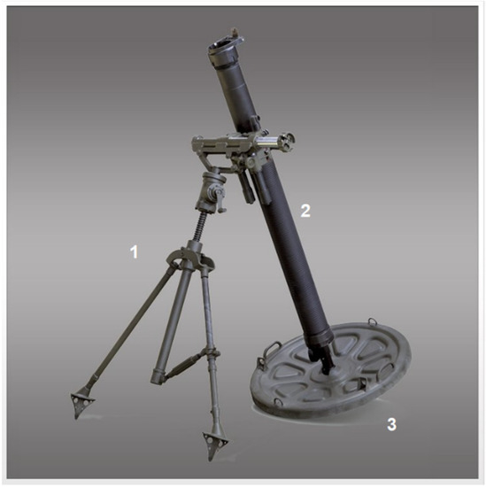 The Use of Geotechnical Methods to Determine the Deformation Parameters ...