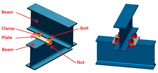 Analytical Model for the Fatigue Analysis of Steel Joints by Clamps ...