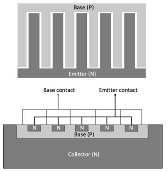 Effect of Microindentation on Electroluminescence of SiC P-I-N Junctions