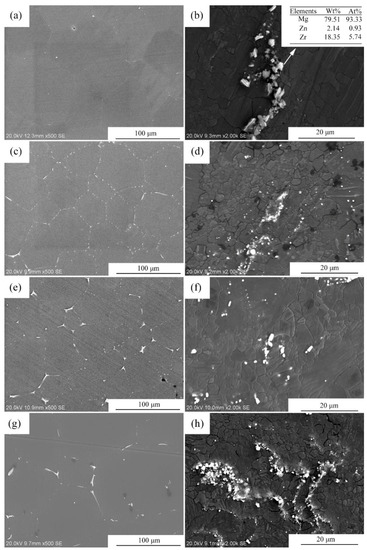 Materials | Special Issue : Research and Development of New Metal-Based ...