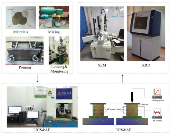 Experimental Study on Strength Enhancement of Expansive Grout