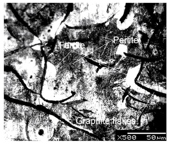 On the Microstructure, Microhardnessand Wear Behavior of Gray Cast Iron ...