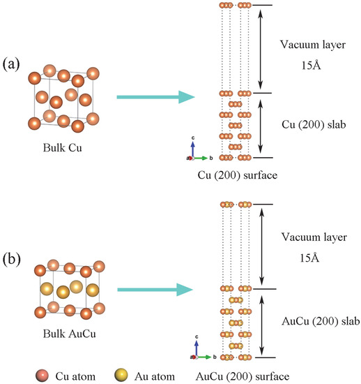 The Stability and Electronic Structure of Cu(200)/AuCu(200) Interface ...