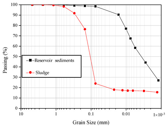 Sustainable Use of Sludge from Industrial Park Wastewater Treatment ...