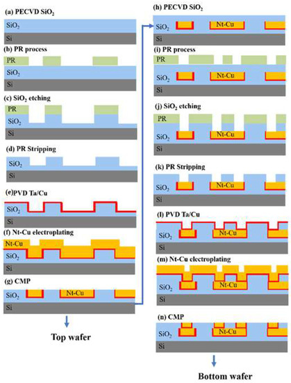 Low-Temperature Cu/SiO2 Hybrid Bonding with Low Contact Resistance ...
