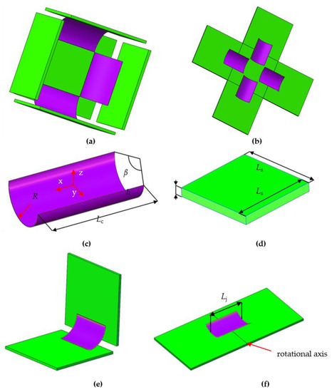 Novel Deployable Panel Structure Integrated with Thick Origami and ...