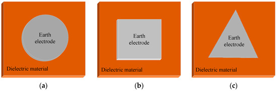 Research on the Induced Electrostatic Discharge of Spacecraft Typical ...