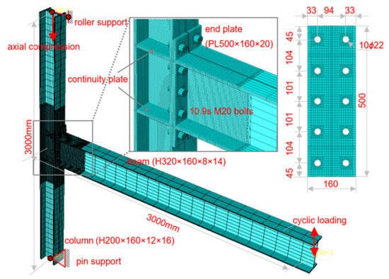 Finite-Element Analysis of High-Strength Steel Extended End-Plate ...