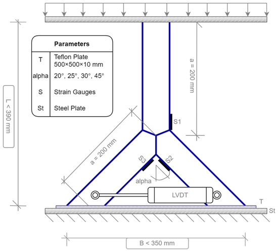 Experimental and Numerical Case Studies about Two-Dimensional CHS ...