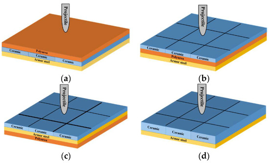 Ballistic Performance of Polyurea-Reinforced Ceramic/Metal Armor ...