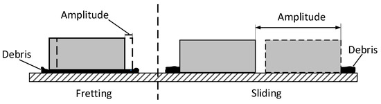 Comparative Study on the Generation and Characteristics of Debris ...