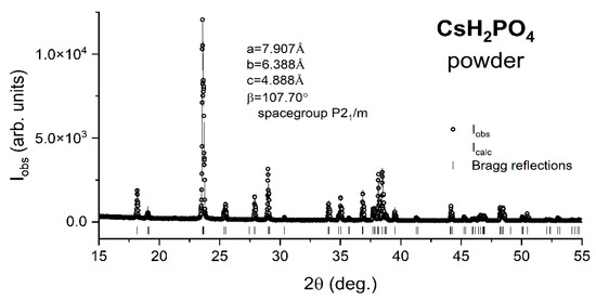 Stability of Superprotonic CsH2PO4 Hermetically Sealed in Different ...