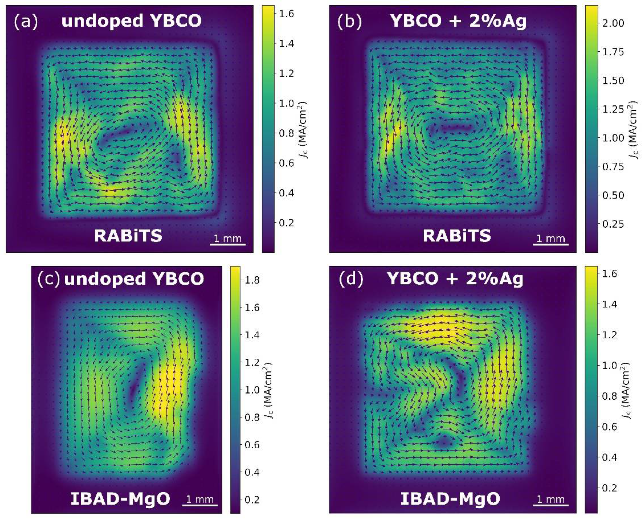 Effect of Silver Doping on the Superconducting and Structural ...