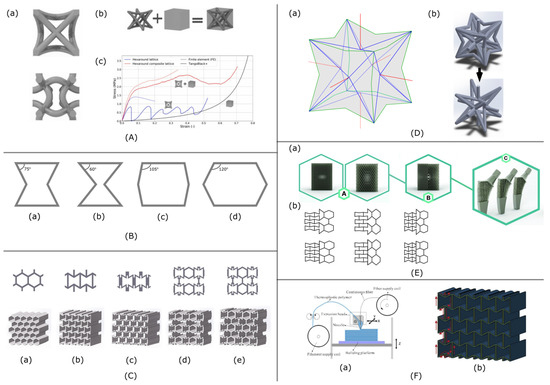 Additively Manufactured Hierarchical Auxetic Mechanical Metamaterials