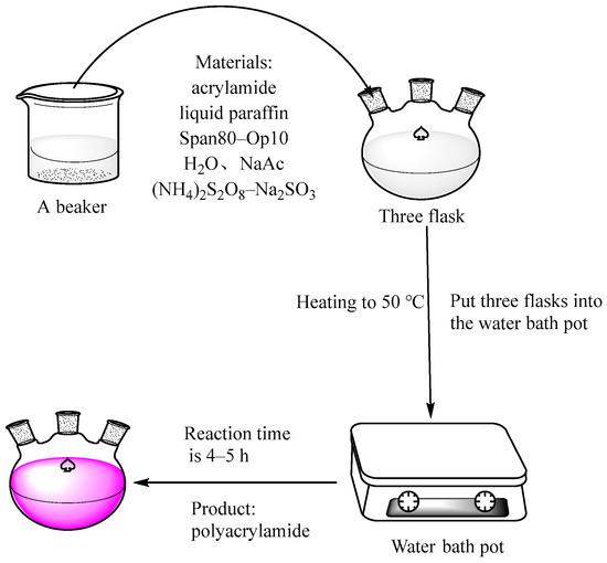 An Environmentally Friendly Inverse Microemulsion Method to Synthesize ...