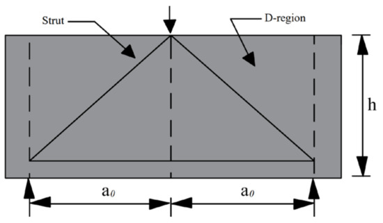 Experimental Study and Calculation Methods of Shear Capacity for High ...