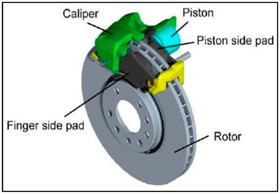 Thermo-Mechanical Behavior of Aluminum Matrix Nano-Composite Automobile ...